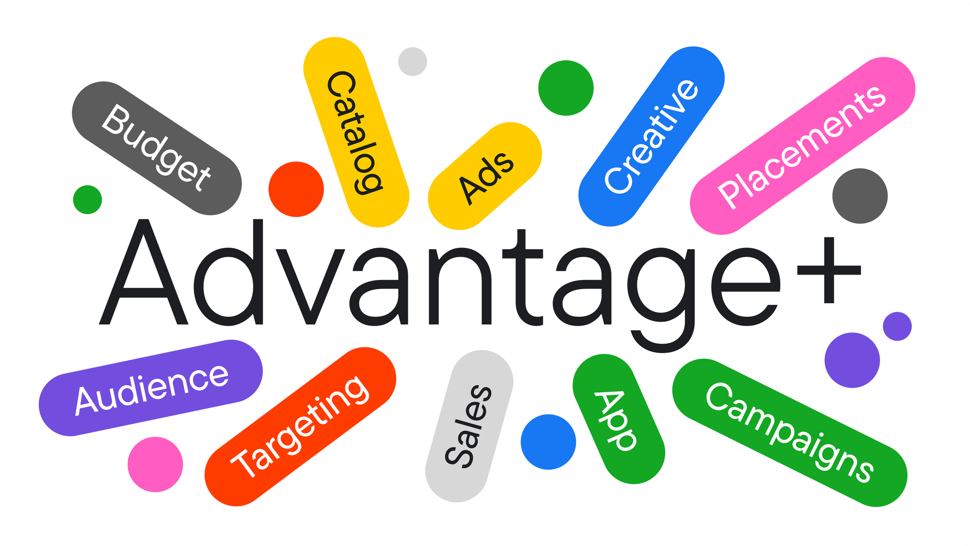 Meta Advantage+ Guide [2025]: Features, Tools, Optimization